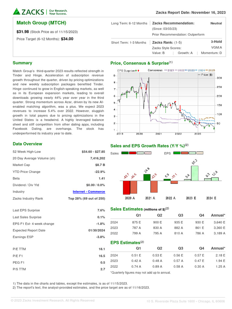 MTCH - Match Group Inc | PDF | Tinder (App) | Securities (Finance)