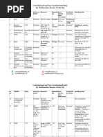 Polity Tricks & Mnemonics | PDF