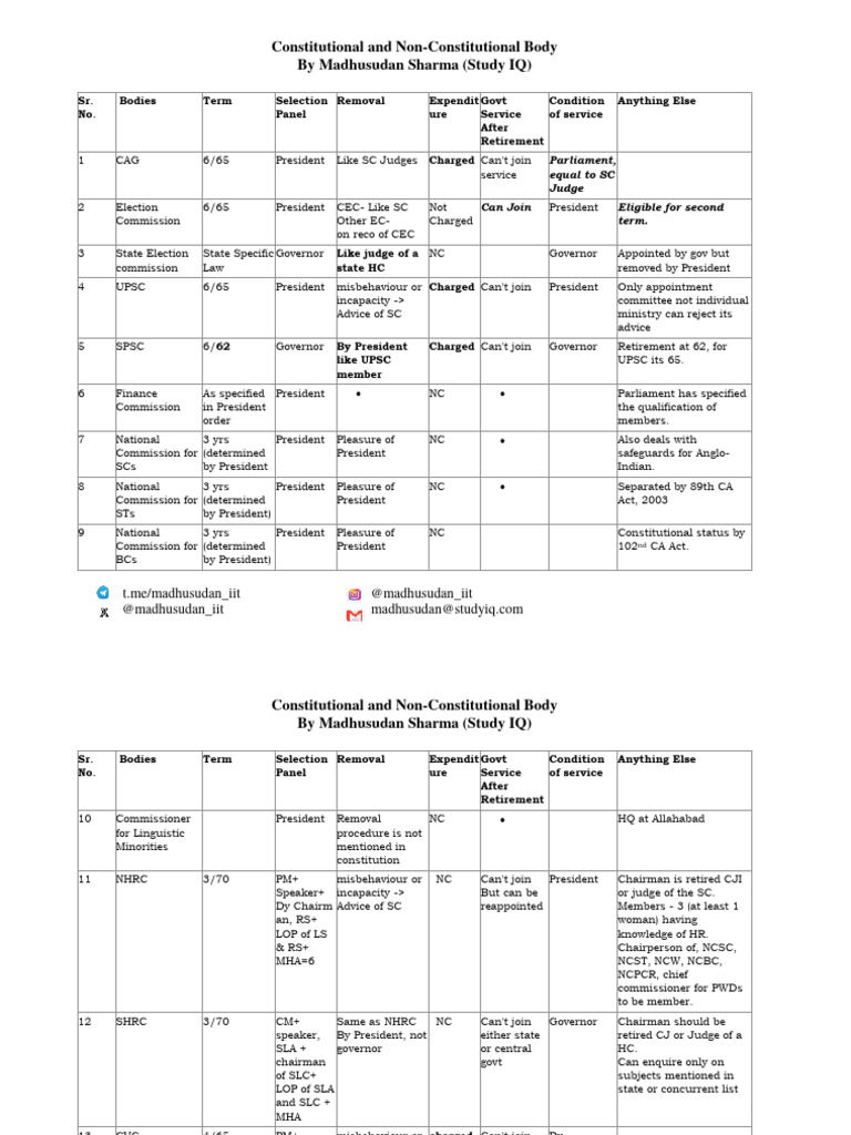 Constitutional and Non Constitutional Bodies | PDF | Public Law ...