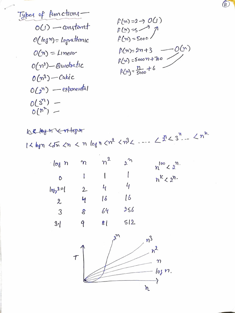 Unit 1 Part3 | PDF Unit 1 Part3 | PDF