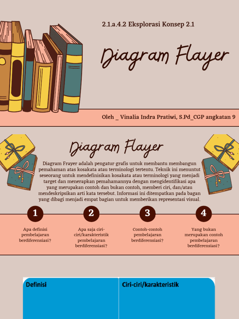 Diagram Flayer Eksplorasi Konsep 2.1 | PDF