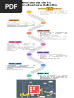 Linea de Tiempo Manufactura Esbelta | PDF | Lean Manufacturing | Economias