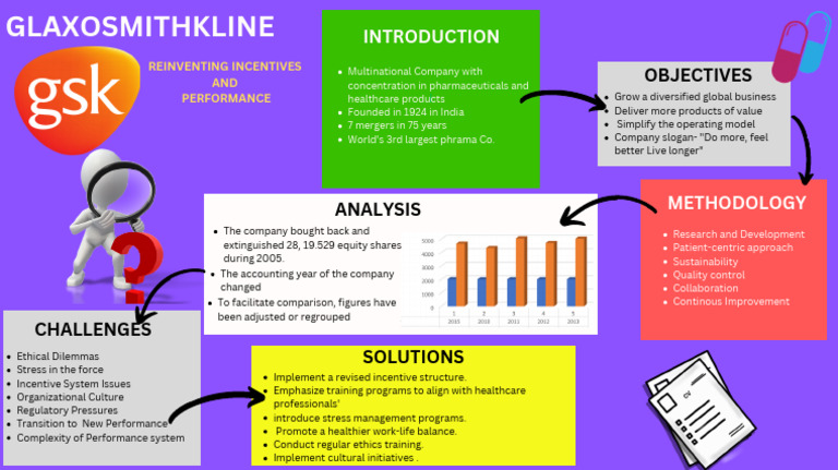GLAXOSM | PDF | Business | Economies