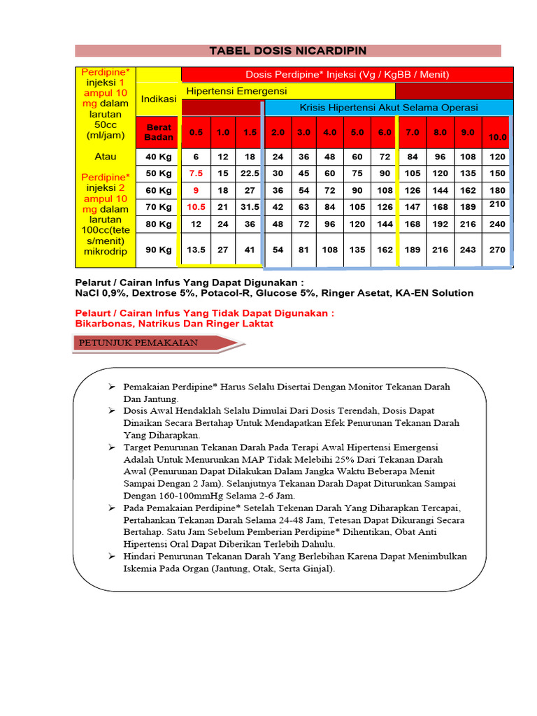Dosis Nicardipin | PDF