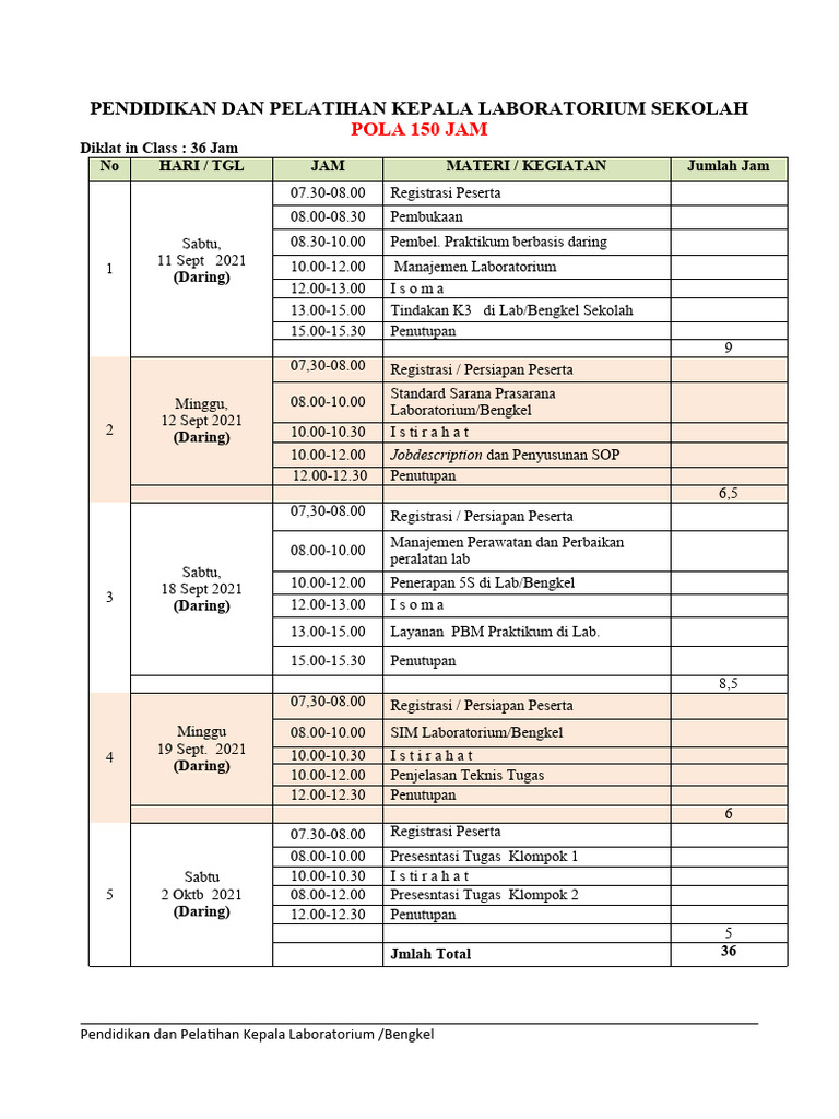 Pelatihan Kepala Laboratorium 150 Jam | PDF