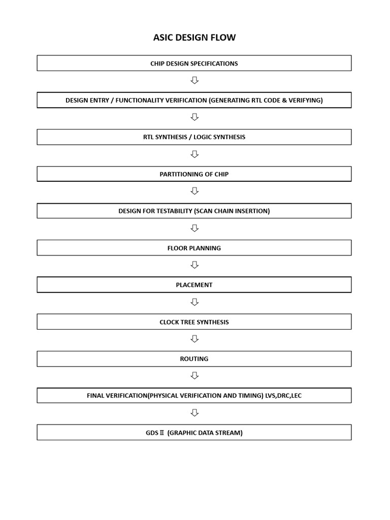 Vineeth Full PD Flow | PDF | Hardware Description Language | Logic Synthesis