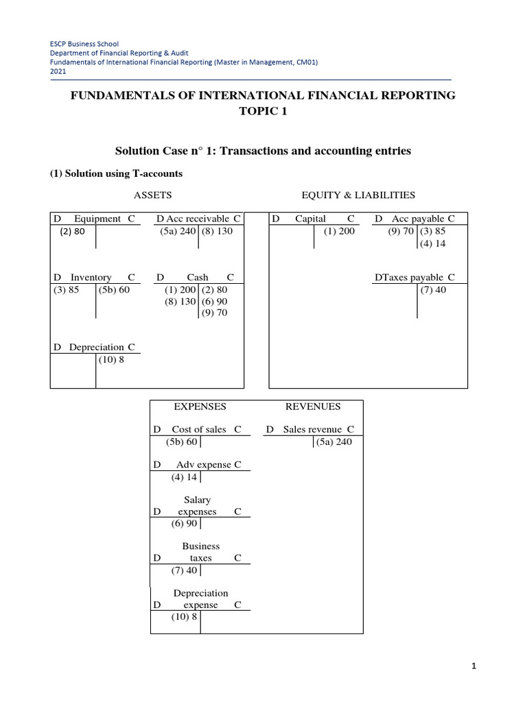 Solutions Topic 1 2021 IFRS | PDF | Expense | Income Statement