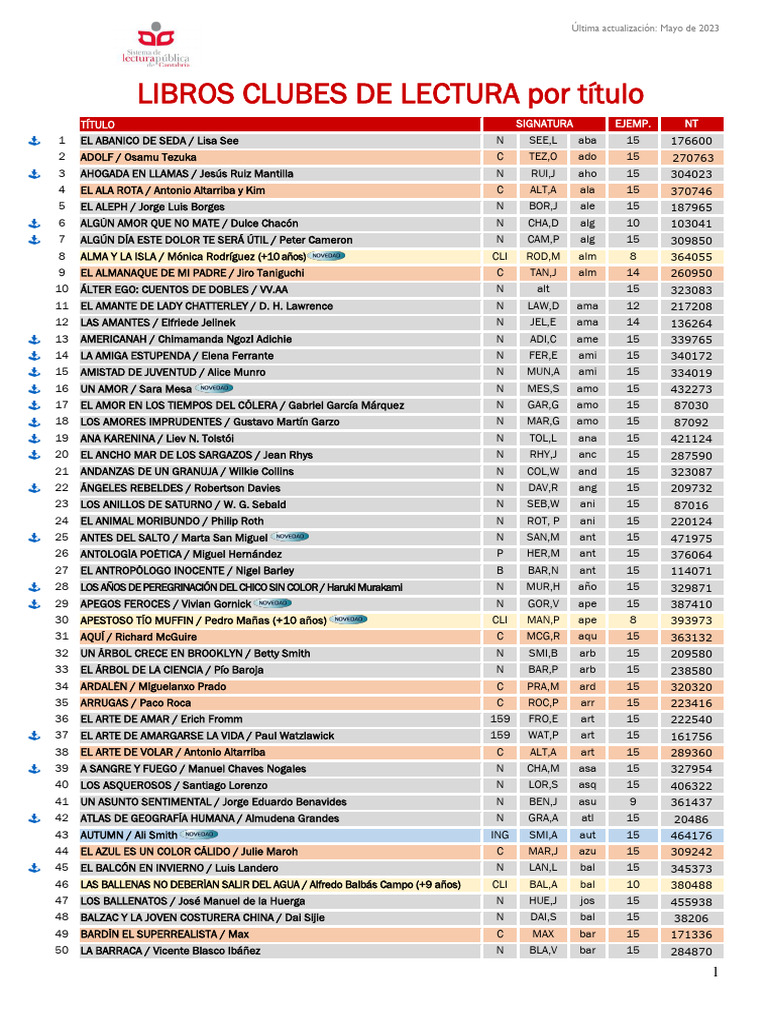 Lecturas Recomendadas 2023 | Descargar gratis PDF | Escritores | Novelas
