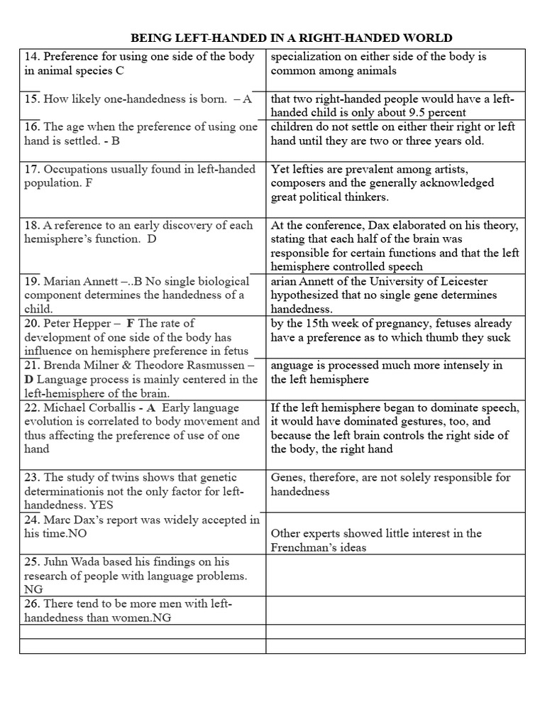 Being Left-Handed in A Right-Handed World | PDF | Handedness ...
