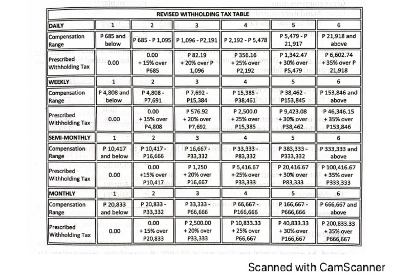 Withholding Tax Table | PDF