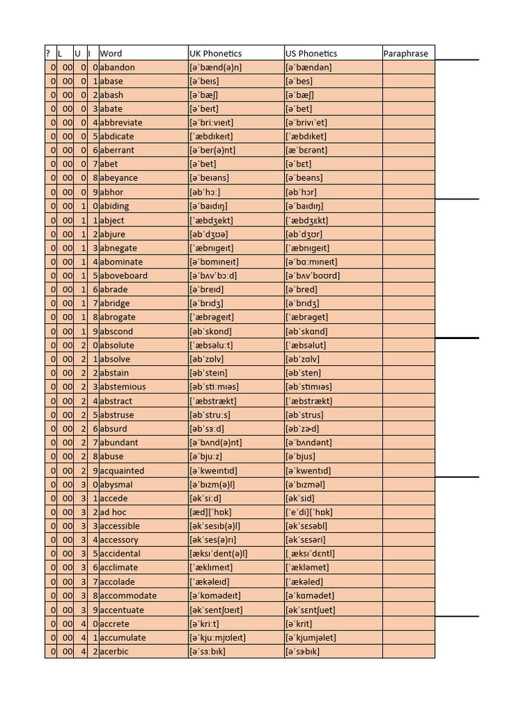 GRE要你命3000 (注释版) | PDF