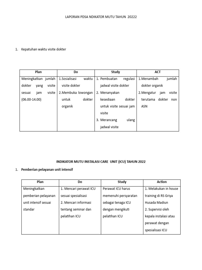 Laporan PDSA Indikator Mutu 2022 | PDF | Bisnis | Teknologi & Rekayasa