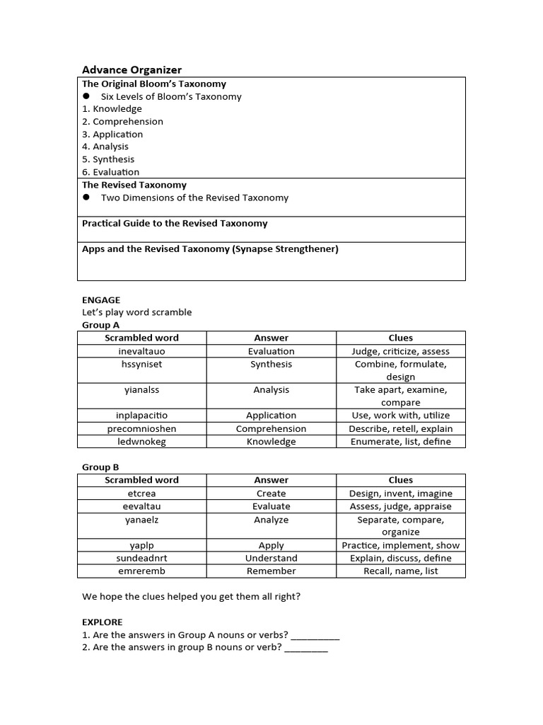 Advance Organizer | PDF | Human Communication | Learning