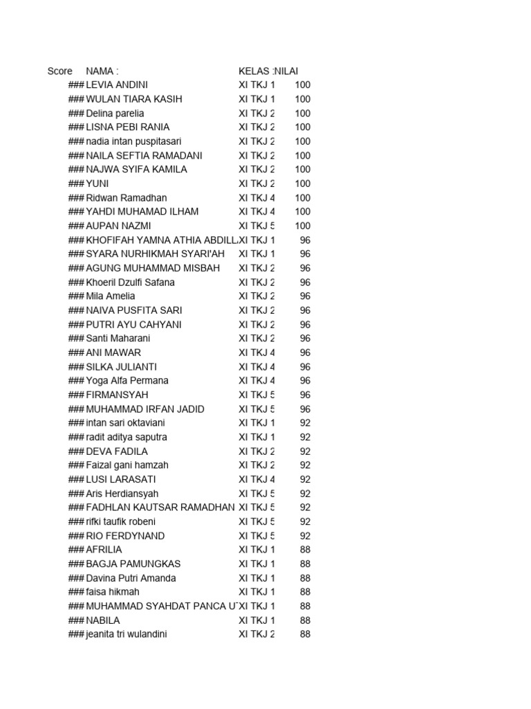 Student Scores for XI TKJ Classes | PDF