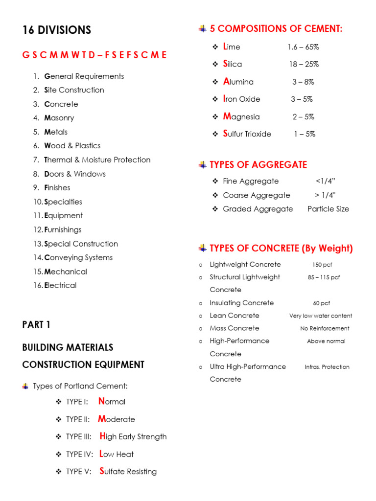 General Materials | PDF | Concrete | Lumber