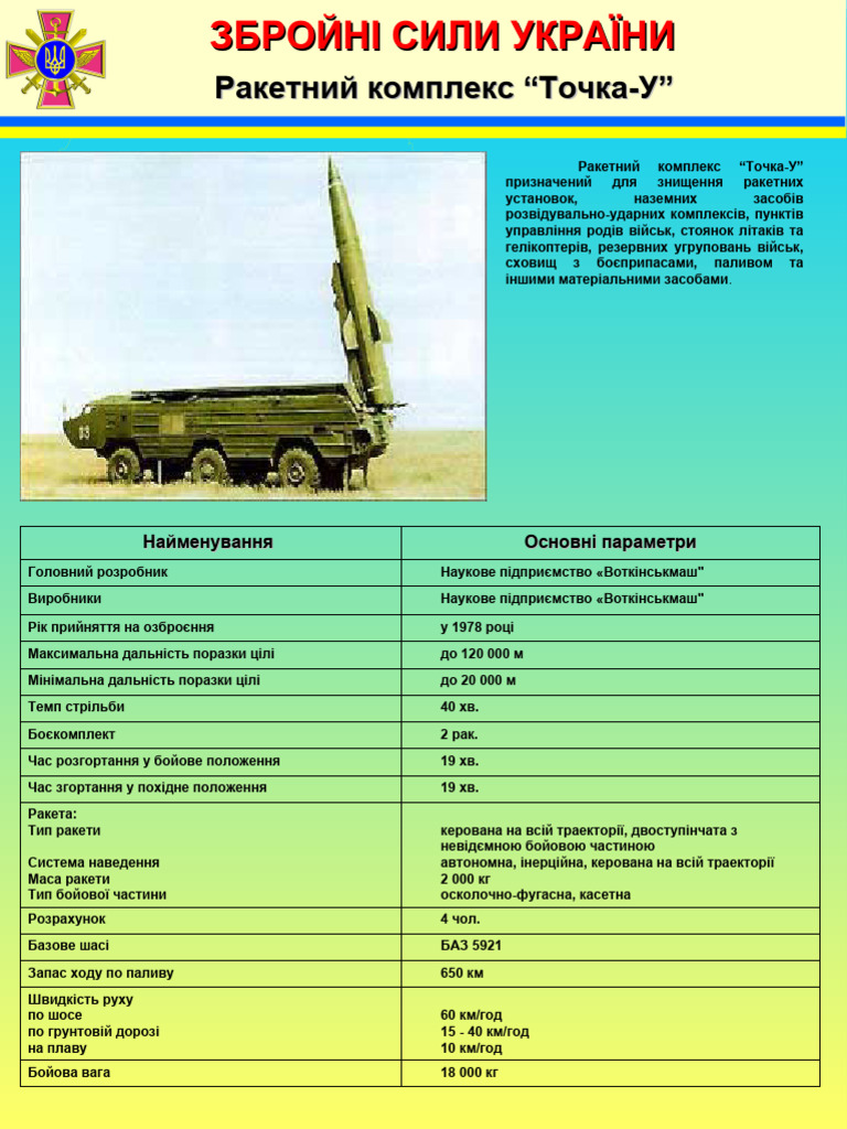 15 - РК Точка-У - 2009 | PDF