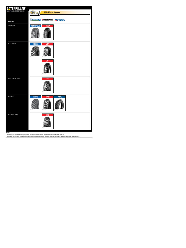 MOTOR GRADERS Tire Selection Guide 2012 | PDF