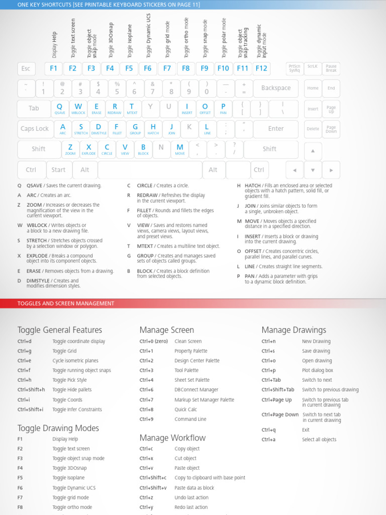 AutoCAD Shortcuts | PDF | 3 D Computer Graphics | Command Line Interface