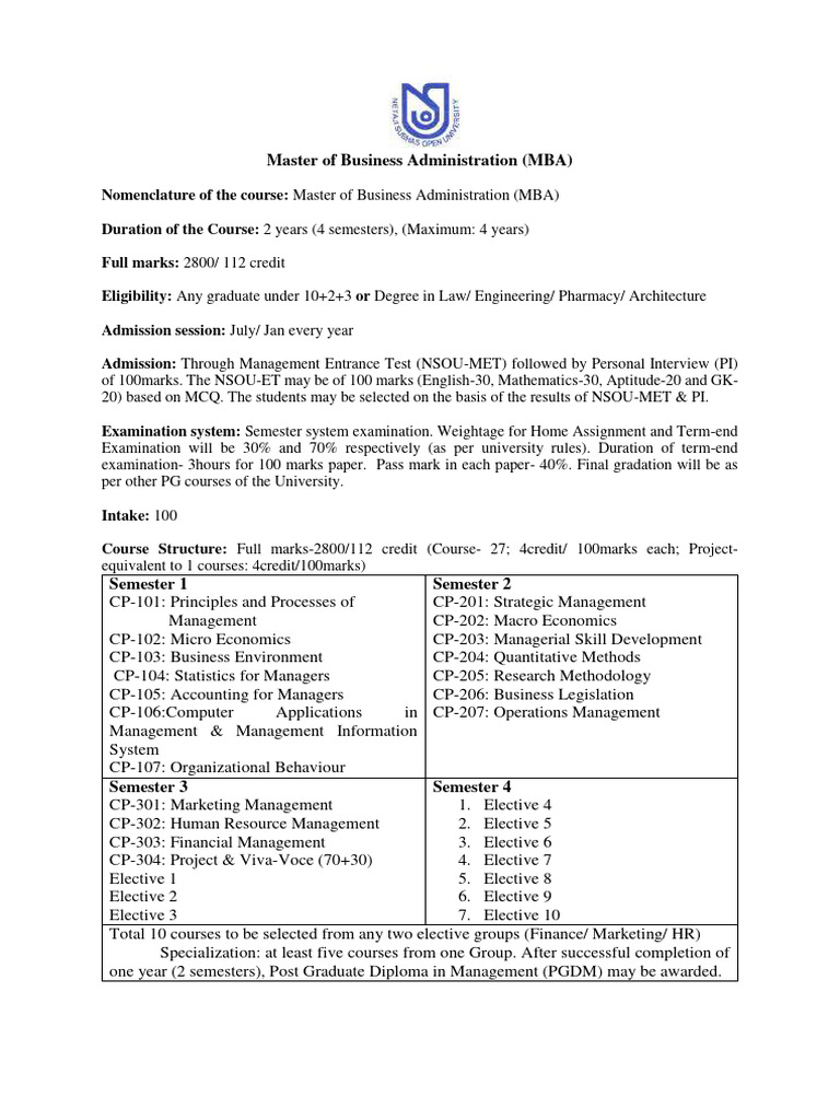 MBA Program Overview and Structure | PDF | Perfect Competition | Supply ...