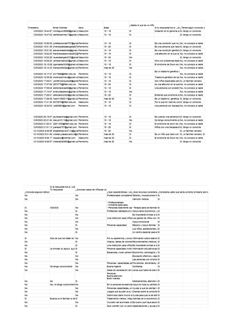 Untitled Form (Responses) - Form Responses 1 | PDF | Síndrome de Down ...