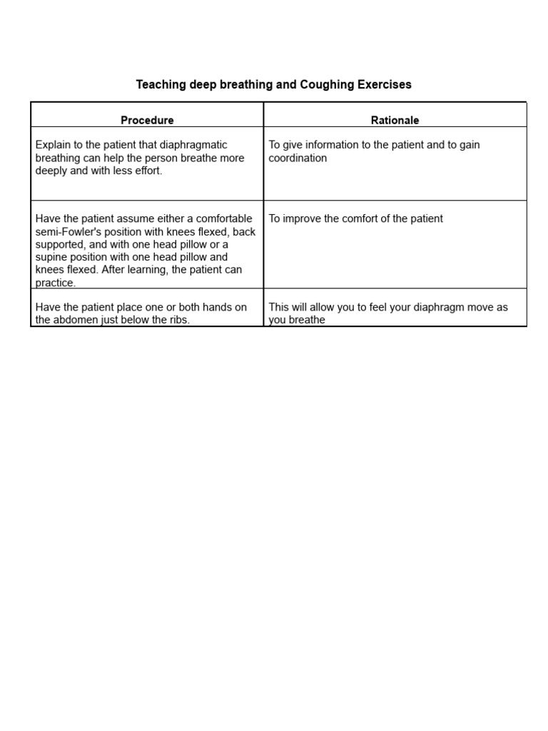 Teach Breathing and Coughing Exercises | PDF