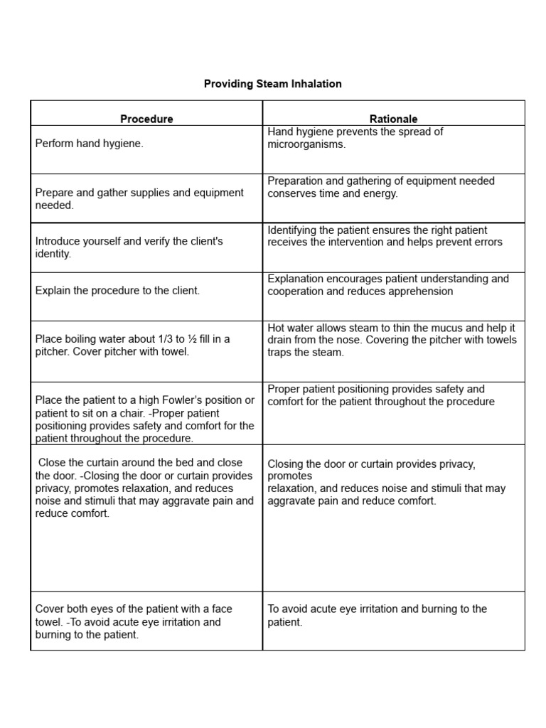 Steam Inhalation Procedure Guide | PDF | Hand Washing | Patient