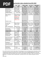Ucd Key Dates | PDF | Academic Term