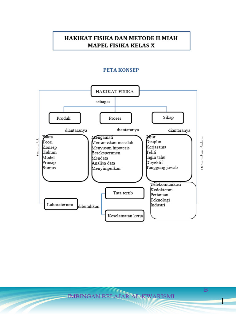 Hakikat Fisika Dan Metode Ilmiah | PDF