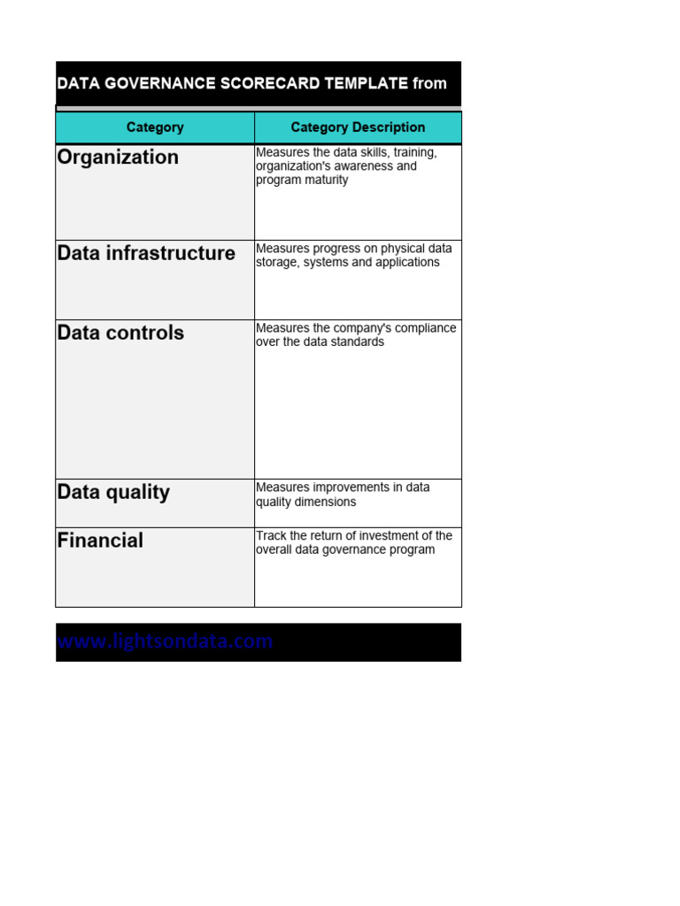 Data Governance Scorecard Template | PDF | Data | Governance