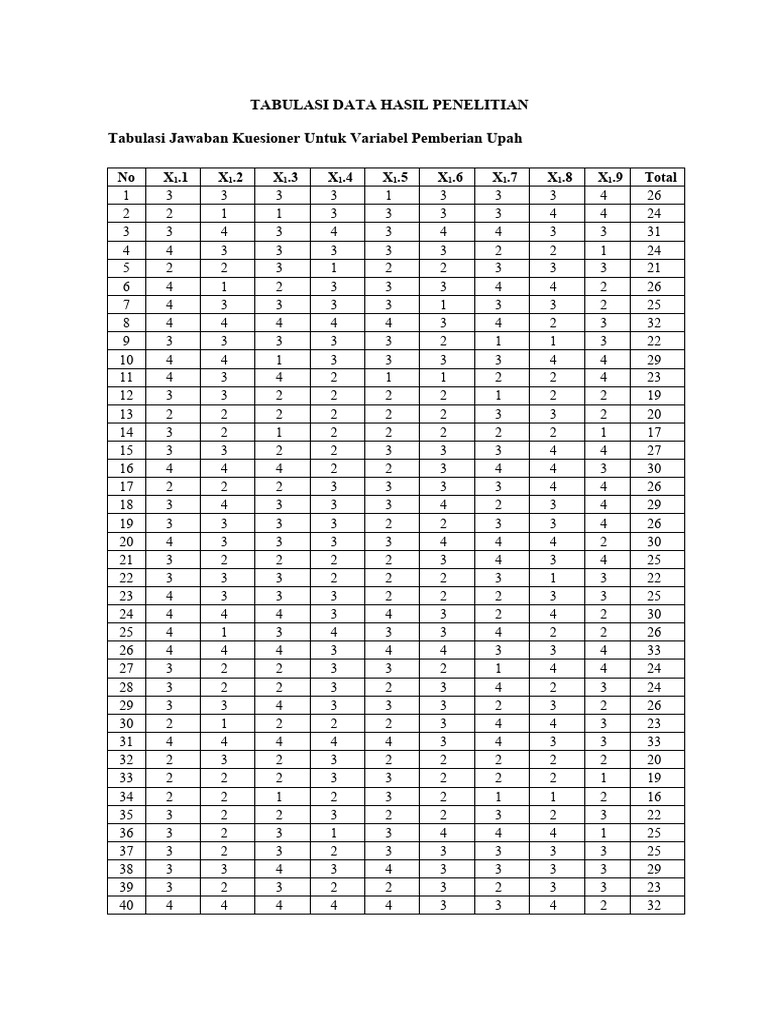 Lampiran2 - Tabulasi Data | PDF