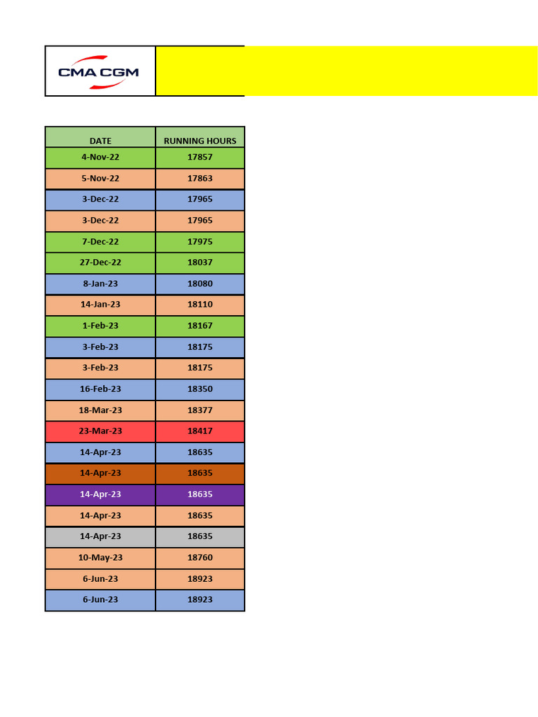 Auxiliary Boiler Maintenance Log | PDF