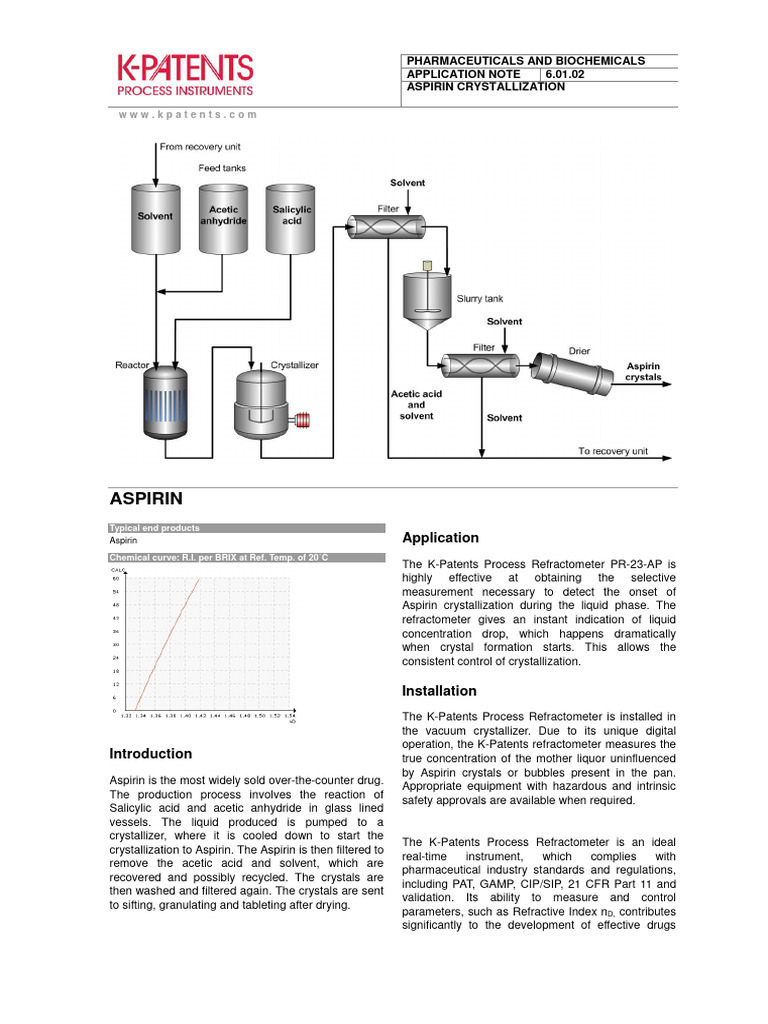 Aspirin Crystallization Process Guide | PDF | Crystallization | Aspirin