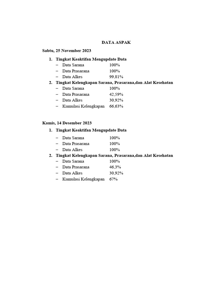 Data Aspak 2023 | PDF