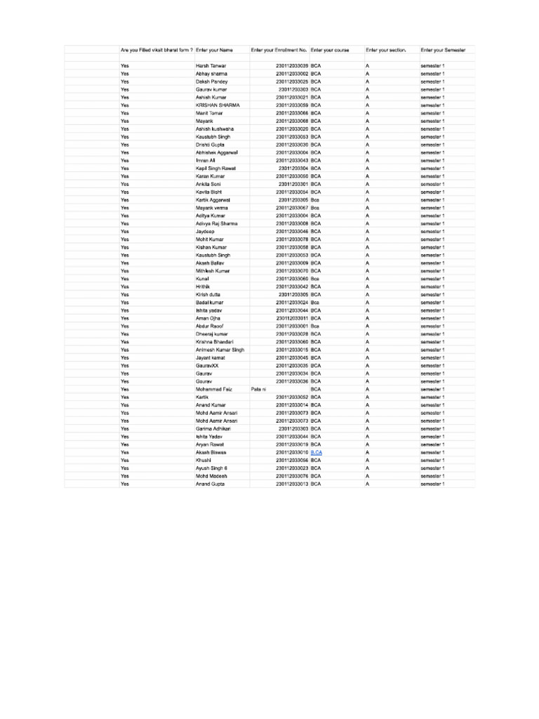 Viksit Bharat Student Final List | PDF Viksit Bharat Student Final List | PDF