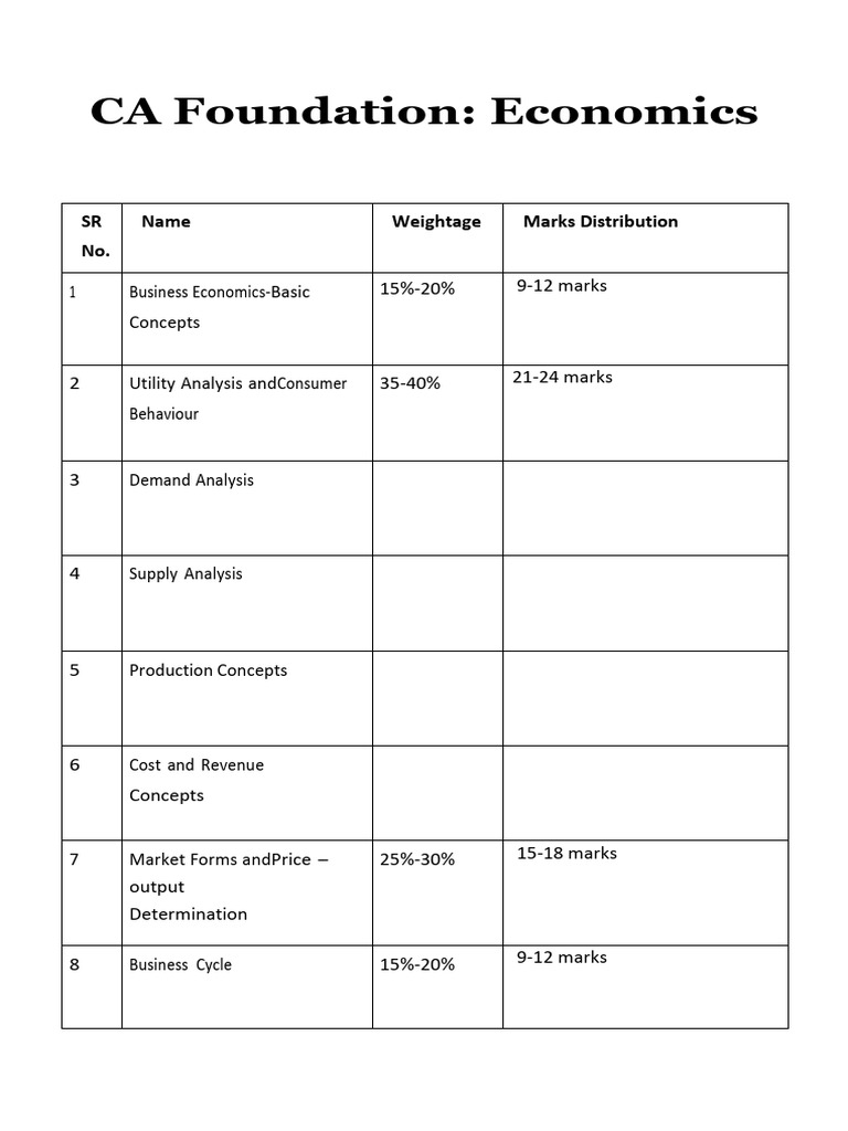 CA Foundation Economics_Notes | PDF | Utility | Demand
