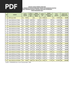 RAB Ayam Petelur - 500 & 1000 Ekor | PDF