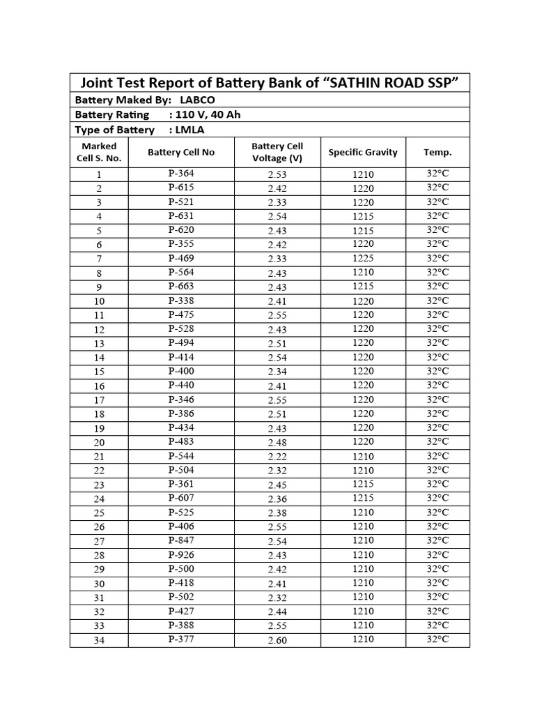 Labco Battery Test Report Summary | PDF | Metrology | Physical Quantities