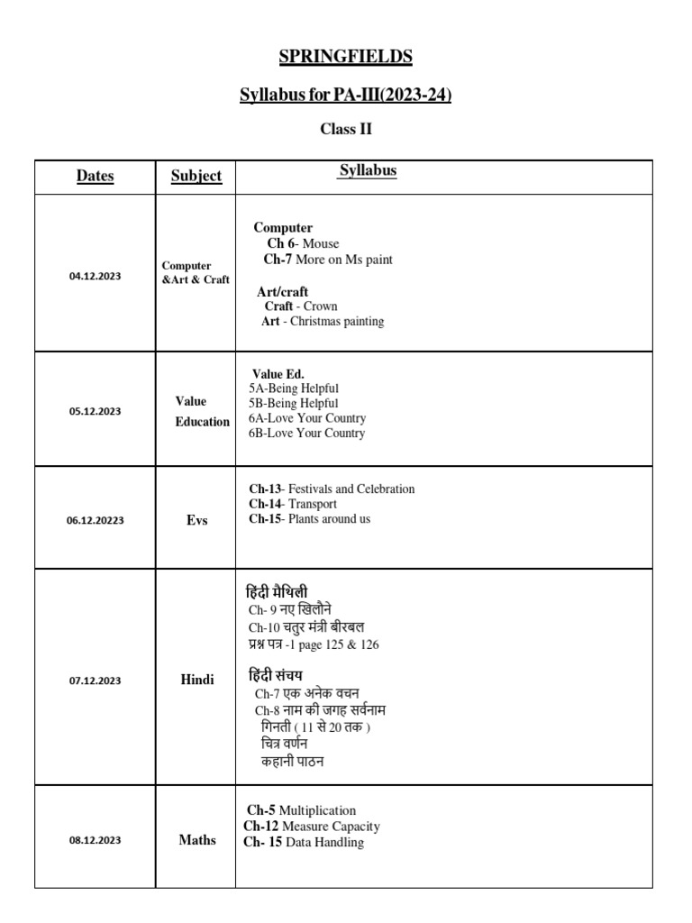 Class II Syllabus Overview | PDF
