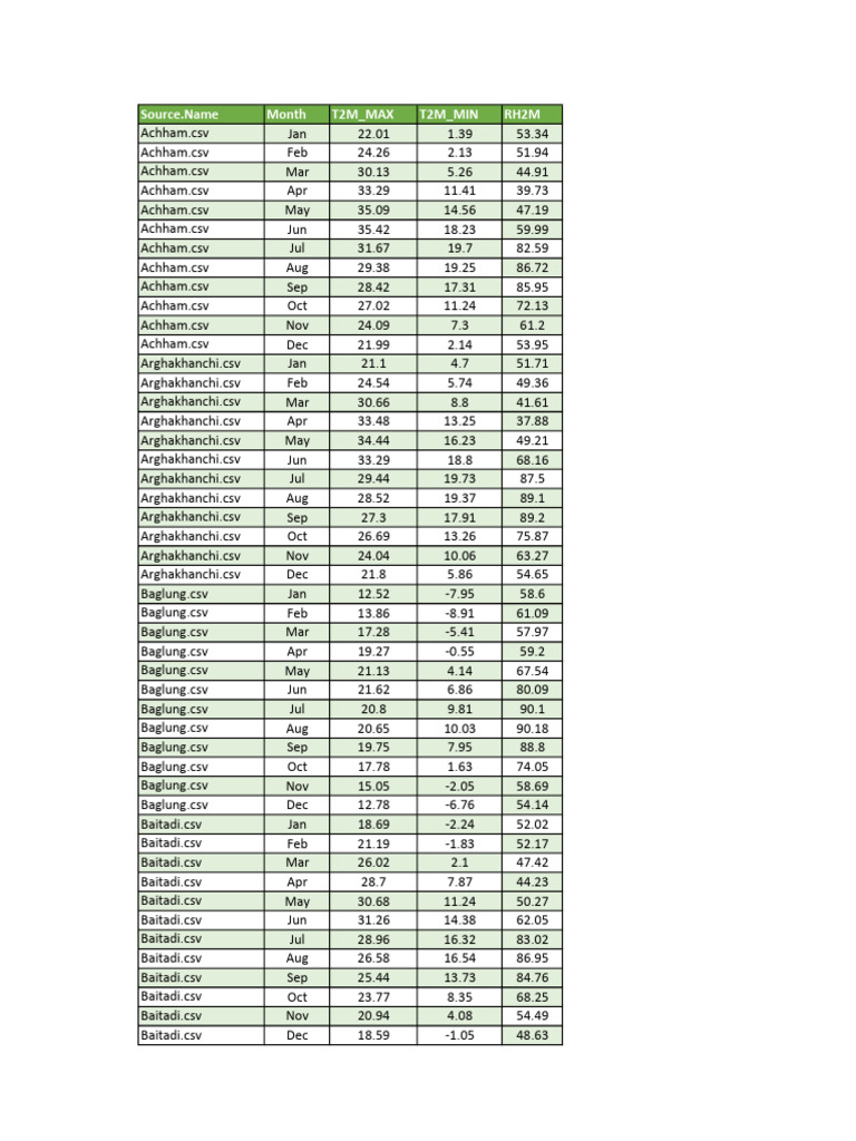 Prind Data | PDF | Computer File Formats
