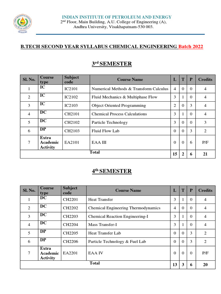 B.TECH SECOND YEAR SYLLABUS CHEMICAL ENGINEERING 2022 Batch 20-07-2023 V1 | PDF | Fluid ...