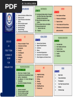 Lower Primary Time Table | PDF | Cognition | Learning