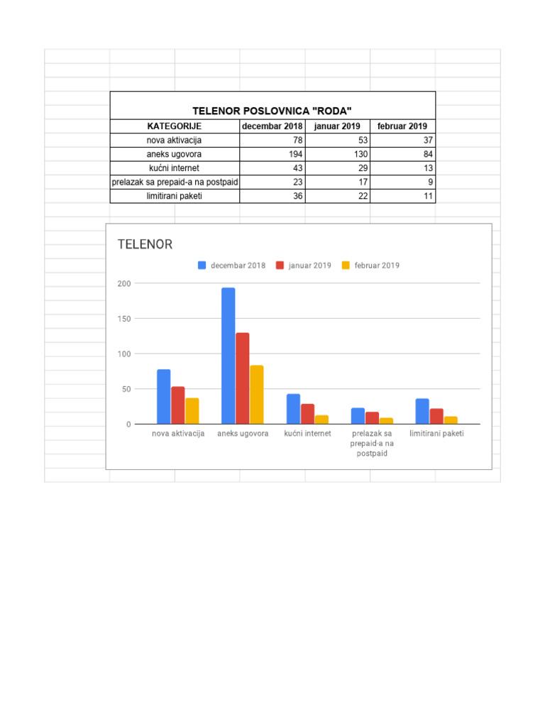 Tabela Za Statistiku1749122186988465143 | PDF
