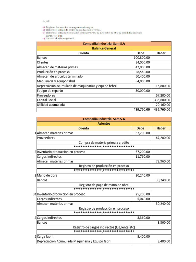 Tarea Caso Ordenes Especificas - Katty Gonzalez | PDF | Inventario ...