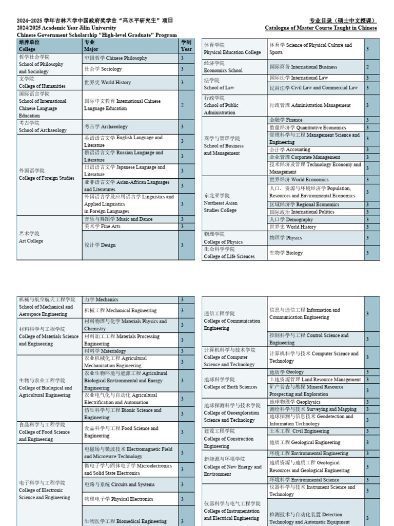 Catalog of Majors For Jilin University Chinese Government Scholarship ...