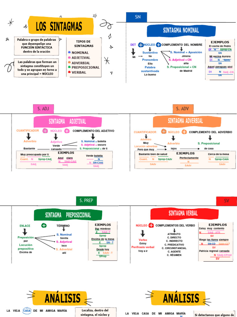 Los Sintagmas | PDF | Adverbio | Adjetivo
