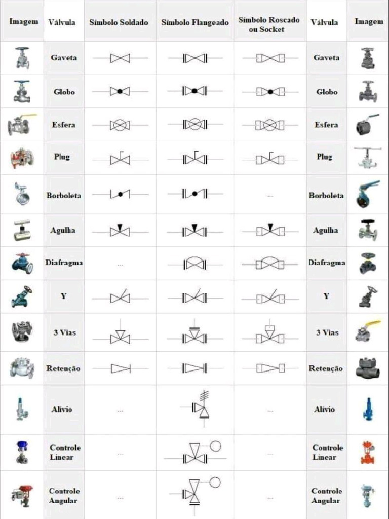Simbologia Válvulas em Isométricos e Fluxogramas | PDF