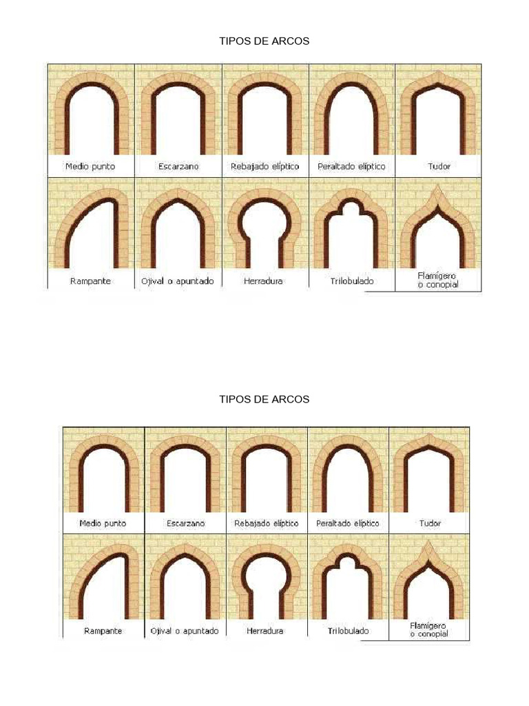 Tipos de Arcos | PDF