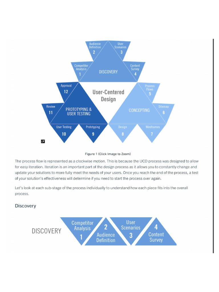 User Centered Design | PDF