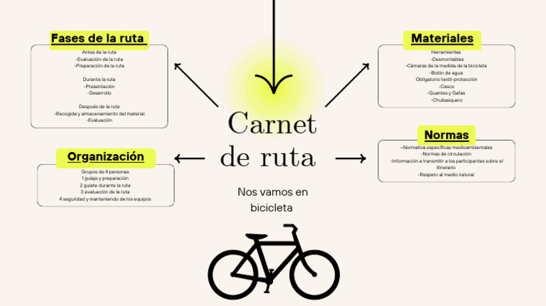 Mapa Mental Ruta Bicicleta | PDF