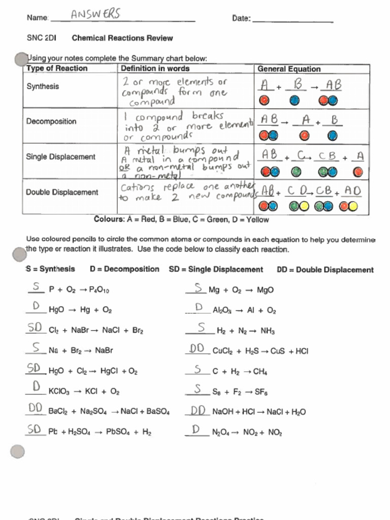 2d Types of Reactions Worksheet Answers | PDF